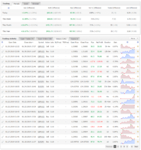 Grid EA PRO | #1 Best Forex Robot of the year