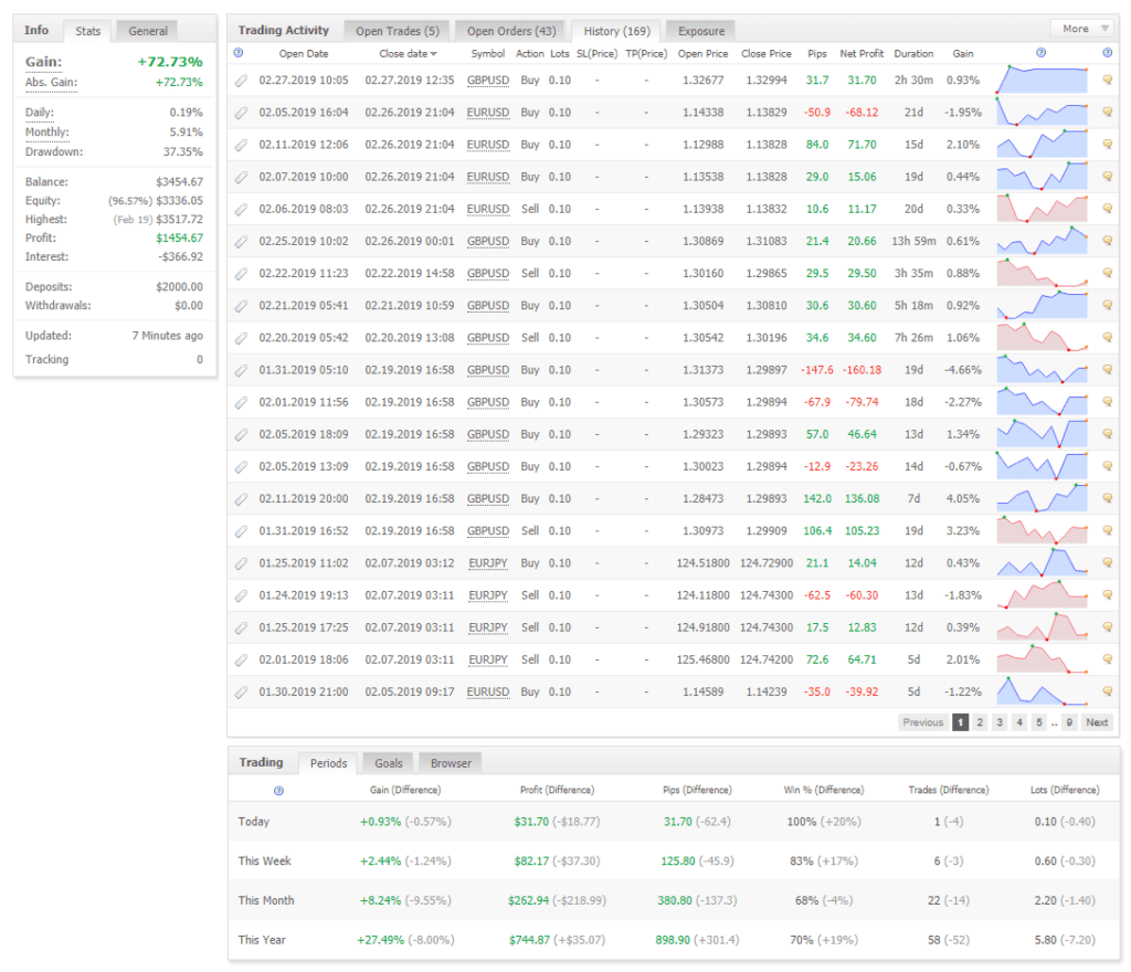 Grid EA PRO | #1 Best Forex Robot of the year