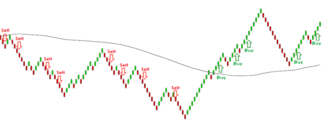 Renko Charts Indicator PRO for MetaTrader 4 trading