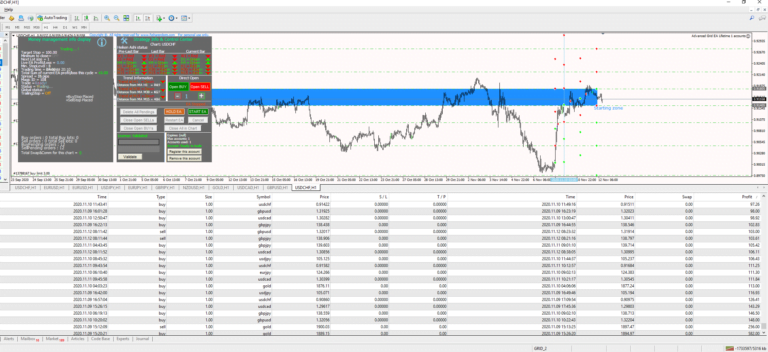 Grid EA PRO | #1 Best Forex Robot of the year