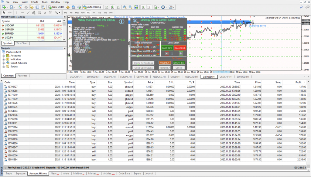 Grid EA PRO | #1 Best Forex Robot of the year