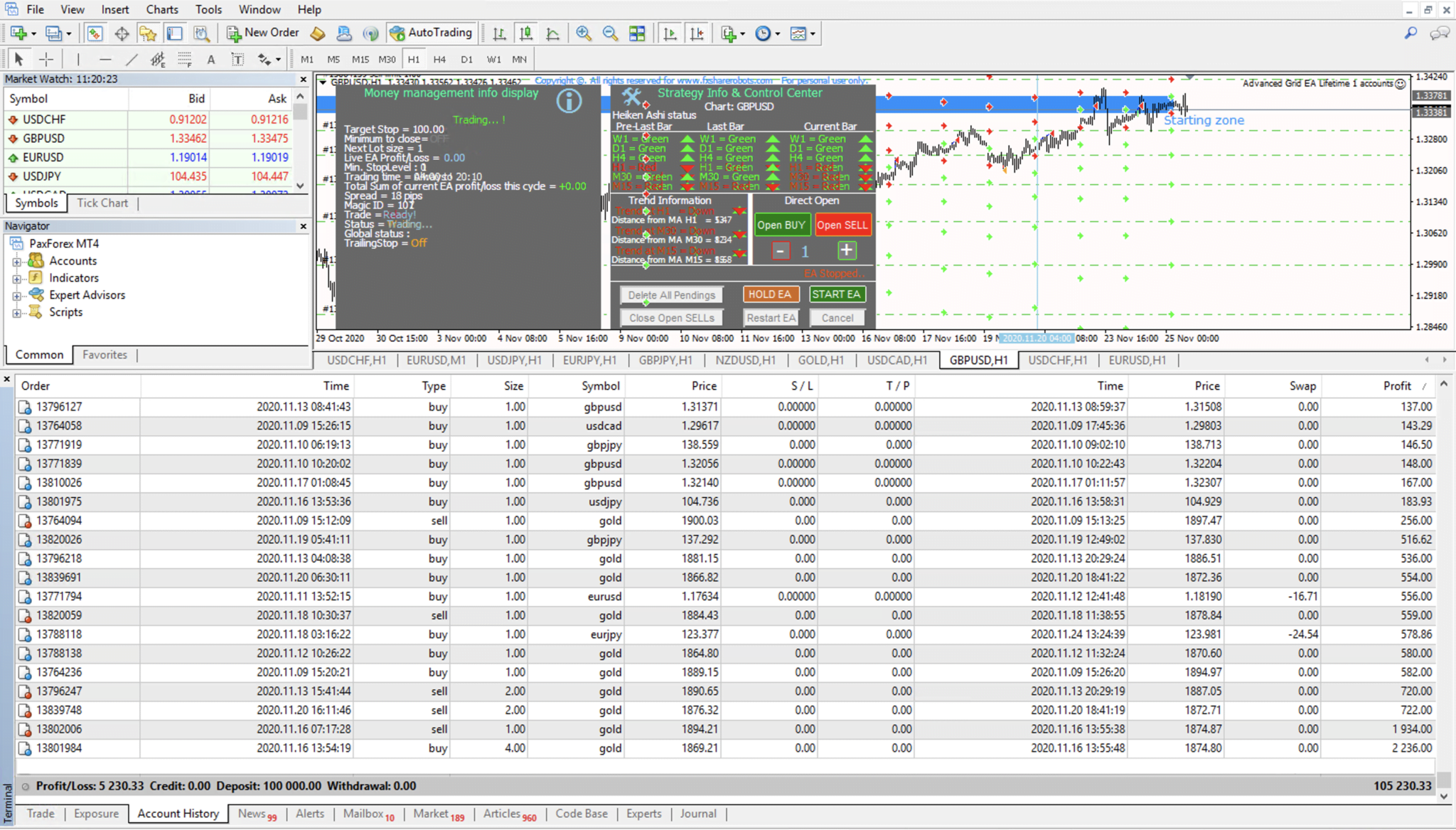 Grid EA PRO | #1 Best Forex Robot of the year