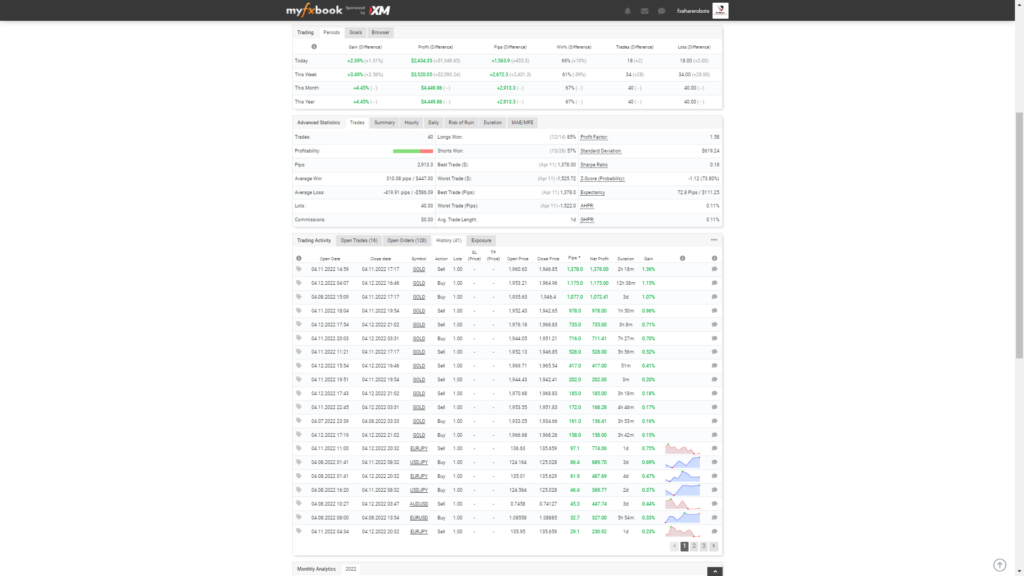 Grid EA PRO | #1 Best Forex Robot of the year
