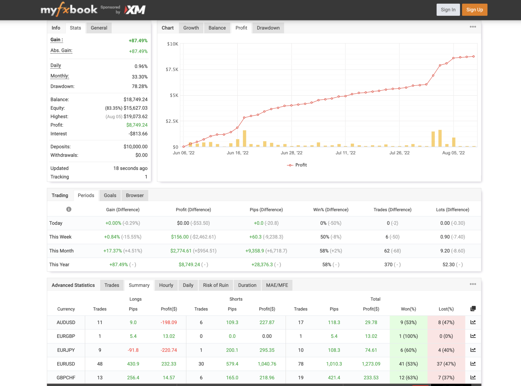 Grid EA PRO | #1 Best Forex Robot of the year