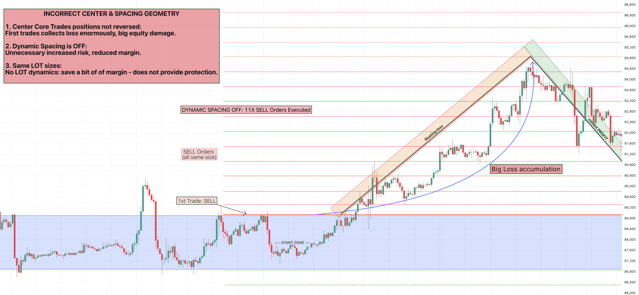 Reverse Center - The Recovery Geometry That Keeps Grid Systems Alive ...