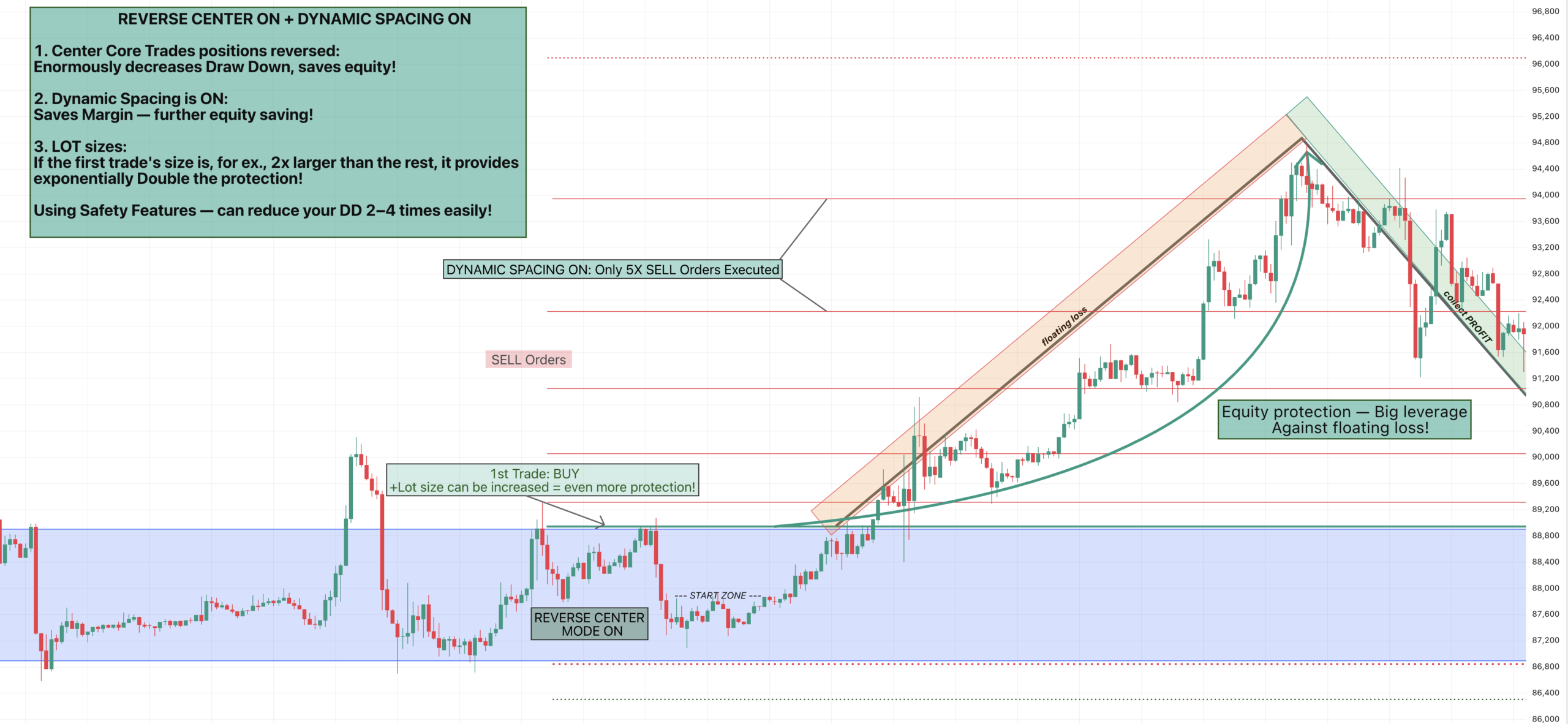 Reverse Center - The Recovery Geometry That Keeps Grid Systems Alive ...