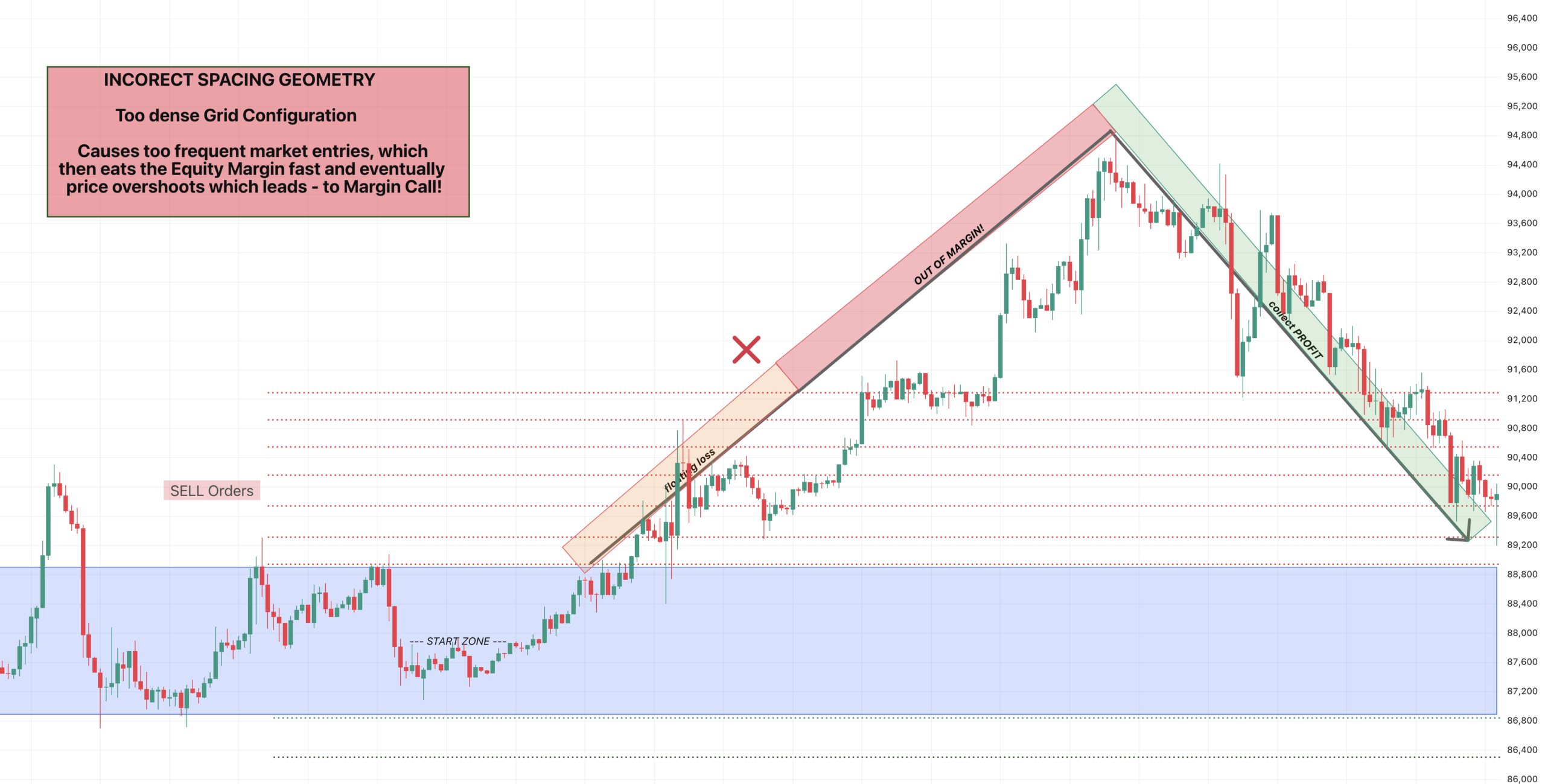 Grid Spacing Geometry - The Real Risk Control in Grid Trading ...